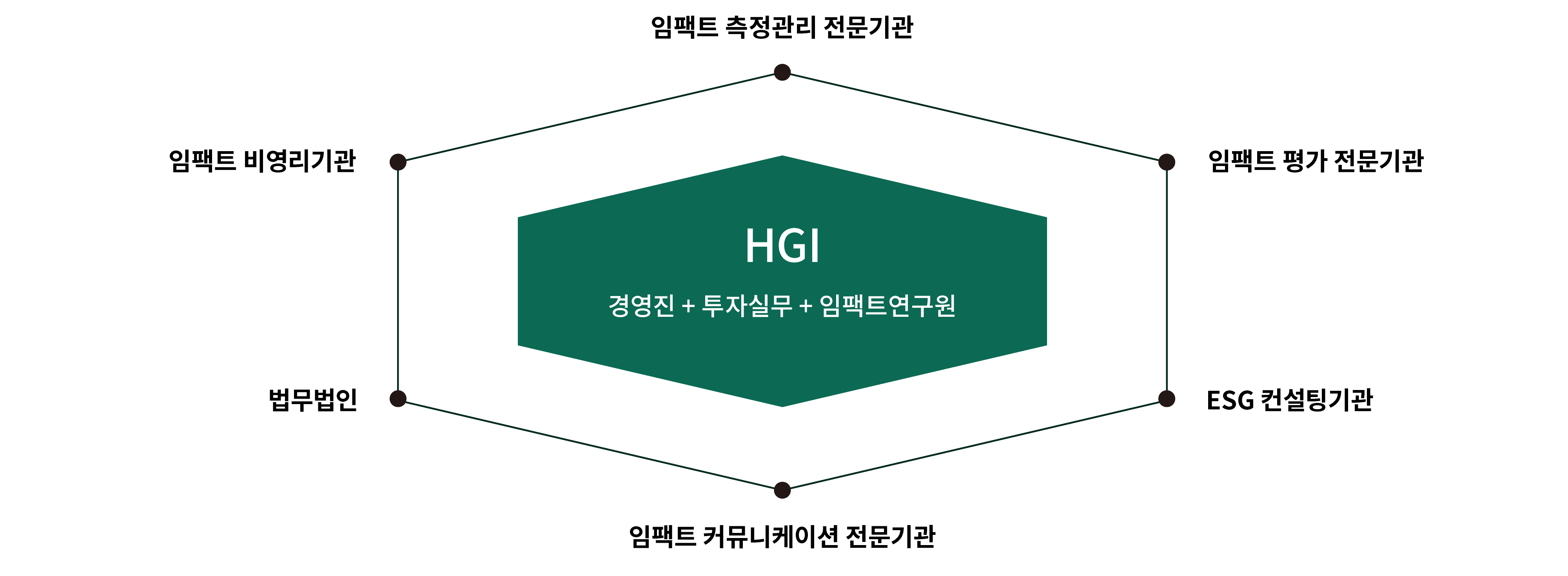 HG Initiative